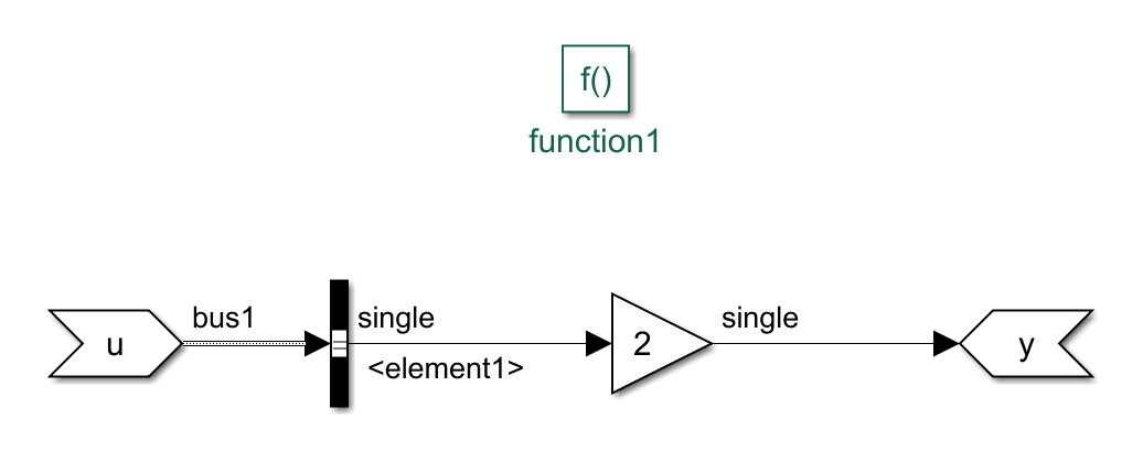 Simulink代码生成：Simulink Function子系统及其代码-CSDN博客