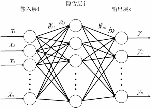 Matlab练习——bp神经网络预测成绩matlab神经网络预测模型例题 Csdn博客 
