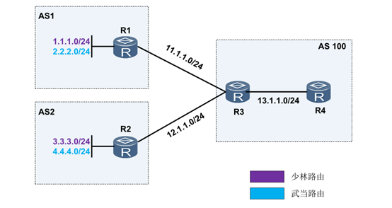 BGP过滤器原理和实验（华为设备）_ip extcommunity-filter-CSDN博客