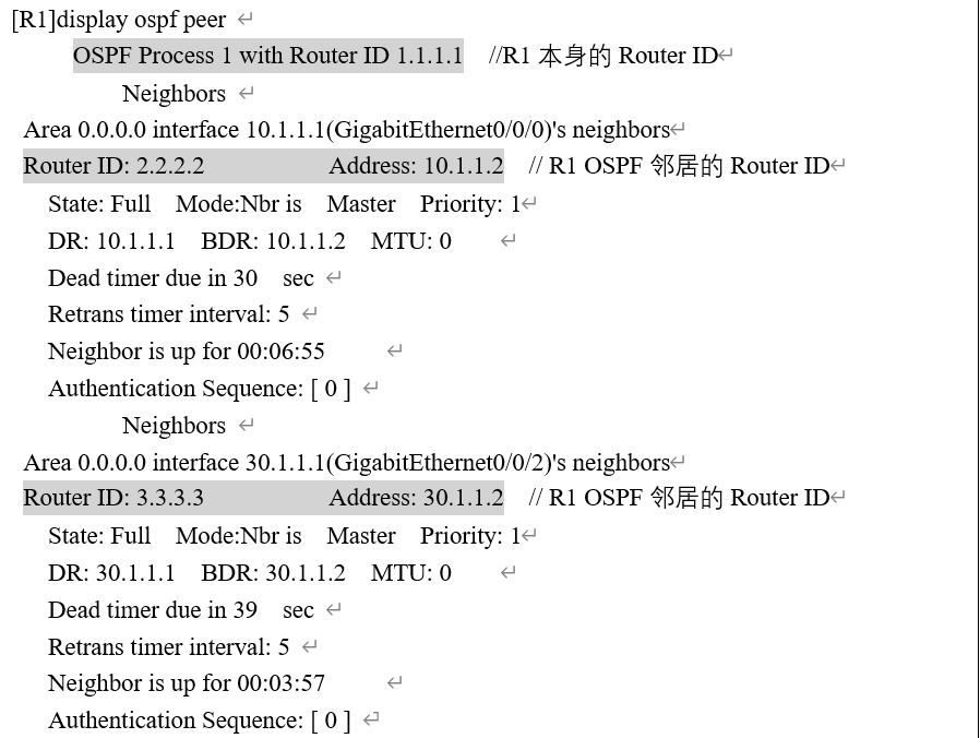 华为网络设备-OSPF路由实验_ospf宣告默认路由-CSDN博客