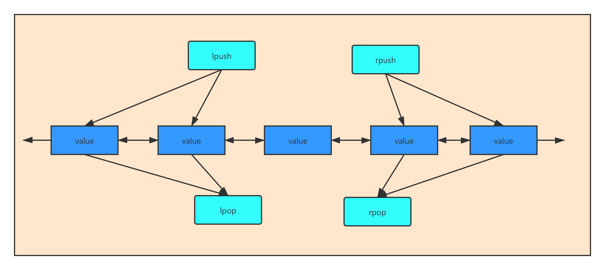 Redis的优点及其数据类型_redis incrby的优势-CSDN博客