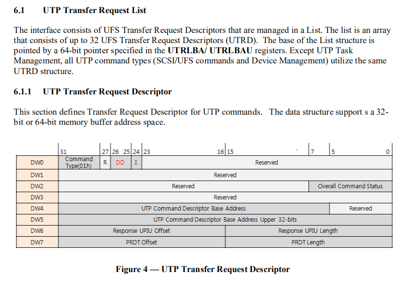 UFS学习一：UTP层和UPIU_hba->nutrs-CSDN博客