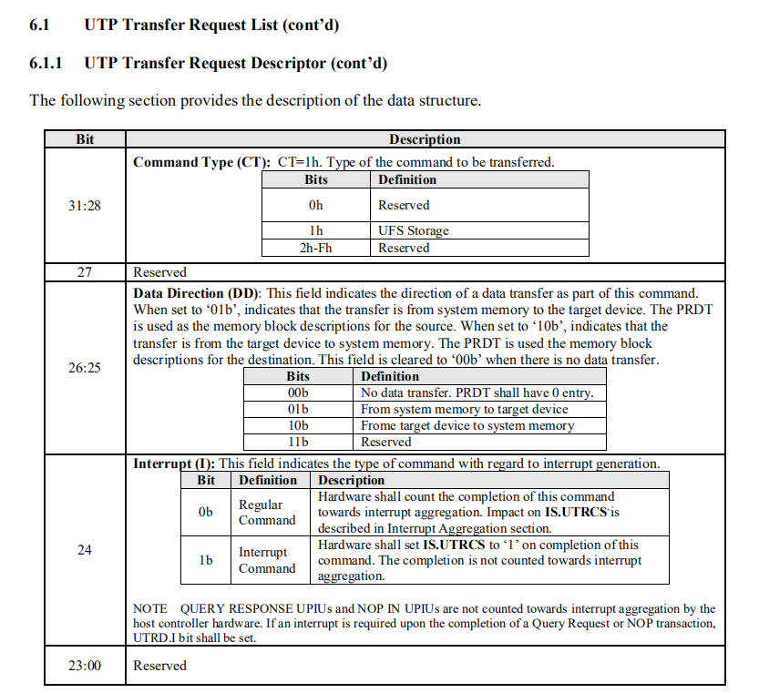 UFS学习一：UTP层和UPIU_hba->nutrs-CSDN博客
