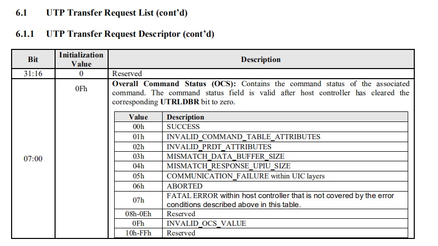 UFS学习一：UTP层和UPIU_hba->nutrs-CSDN博客