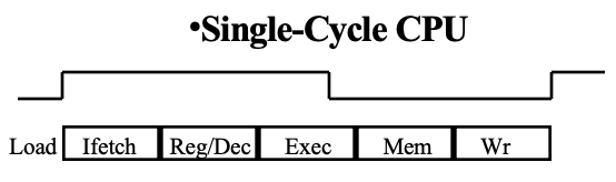 关于cpu 分支预测 以及 cpu pipeline 的一些思考-CSDN博客
