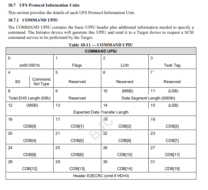 UFS学习一：UTP层和UPIU_hba->nutrs-CSDN博客