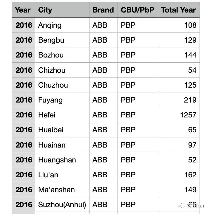可视化：中国地图 python/ geopandas/ echarts_中国地图可视化-CSDN博客