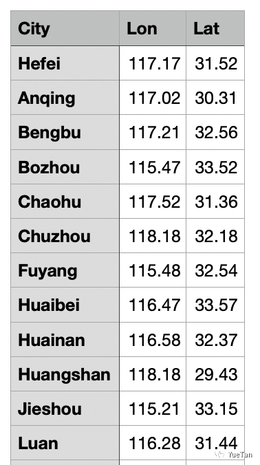 可视化：中国地图 python/ geopandas/ echarts_中国地图可视化-CSDN博客