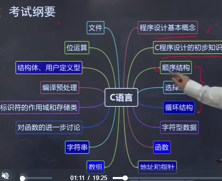 C语言二级考试推荐路线和资源【高效强烈推荐】_二级c语言课程百度云下载-CSDN博客