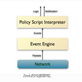 zeek简述(一)-CSDN博客