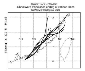 HYSPLIT简明教程-CSDN博客