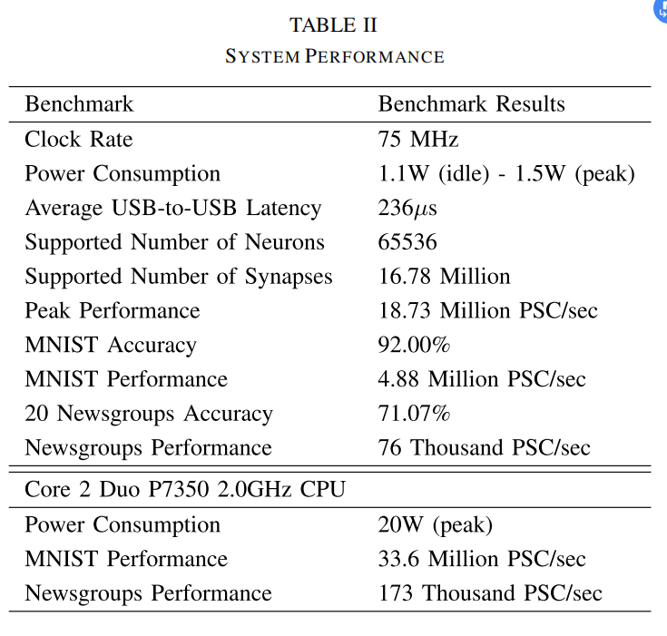 Daily Paper(2) Minitaur, an Event-Driven FPGA-Based Spiking Network Accelerator_lif噪声鲁棒性-CSDN博客