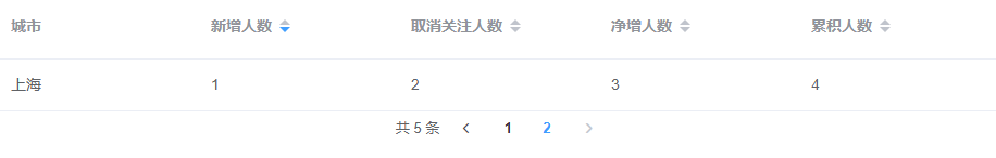 Vue中使用element Ui中的table实现对全部数据进行排序elemetui的table表格产品数量排序为什么会按照产品分类而不