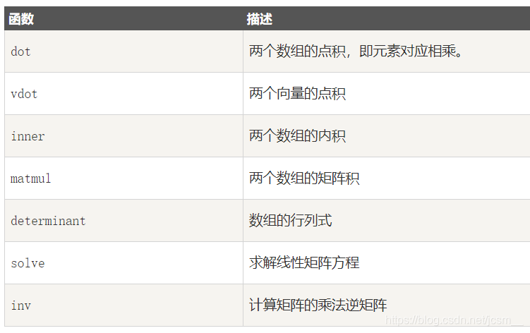Python知识点点点点点(2)attributeerror Dataframe Object Has No Attribut Csdn博客