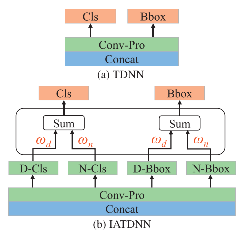 Fusion of multispectral data through illumination-aware deep neural networks for pedestrian det ...