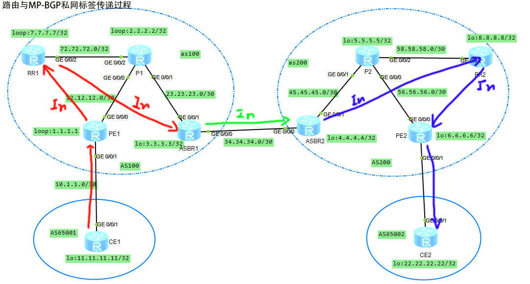 MPLS OPTION-B_option b-CSDN博客