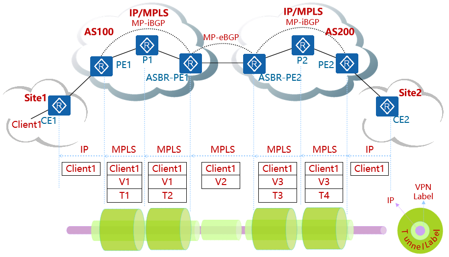 MPLS OPTION-B_option b-CSDN博客