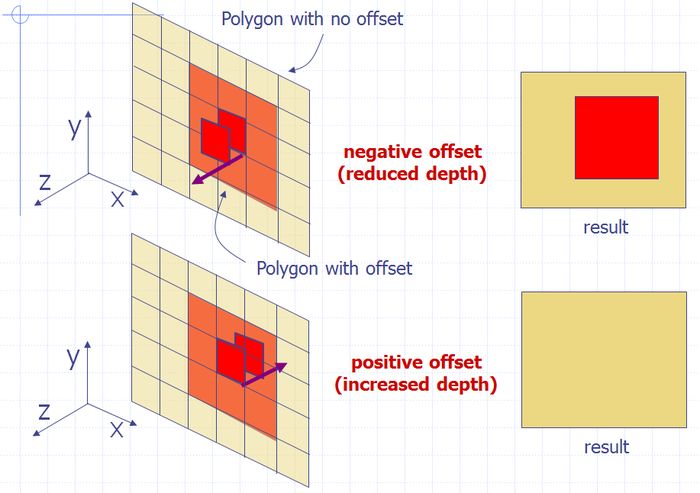 three.js 模型重合相交部分闪烁 Z-Fighting_threejs polygonoffset-CSDN博客