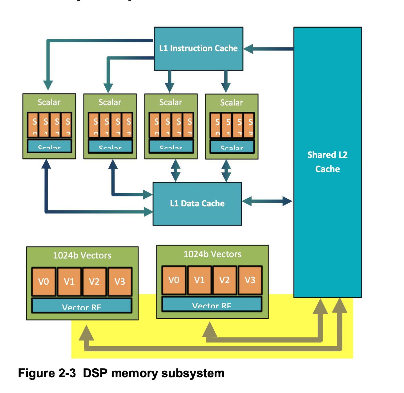 Hexagon DSP SDK简介与HVX扩展（1）介绍_fastrpc adsp-CSDN博客