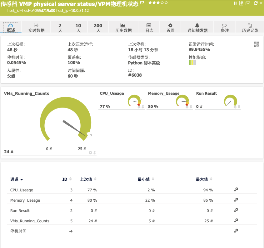 【逗老师带你学IT】PRTG、Zabbix通过API监控深信服VDC和VMP云桌面运行状态_zabbix prtg-CSDN博客