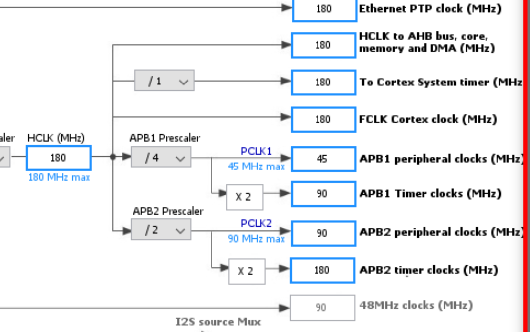 STM32F429第十四篇之串口实验详解_stm32f429disc1中虚拟串口-CSDN博客