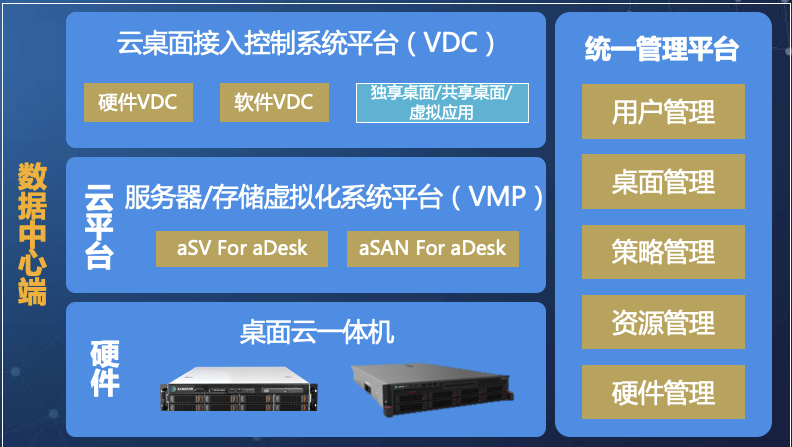 【逗老师带你学IT】PRTG、Zabbix通过API监控深信服VDC和VMP云桌面运行状态_zabbix prtg-CSDN博客