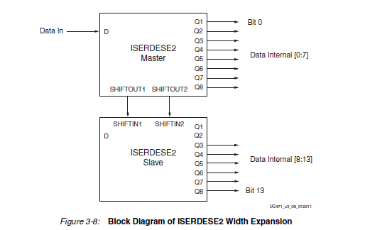 接口协议（1）----在xilinx 7 系列FPGA上配置LVDS_xilinx v7 lvds电阻配置-CSDN博客