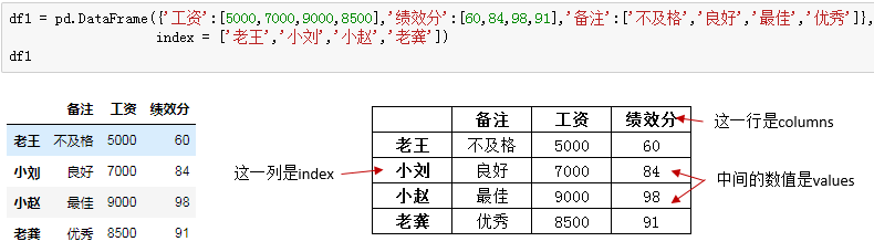 Python数据分析： 初识pandas，理解pandas实现和原理pandas 原理 Csdn博客