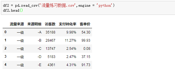 Python数据分析： 初识pandas，理解pandas实现和原理pandas 原理 Csdn博客 2723