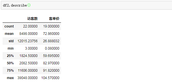 Python数据分析： 初识pandas，理解pandas实现和原理pandas 原理 Csdn博客 4324