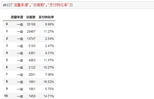Python数据分析： 初识pandas，理解pandas实现和原理pandas 原理 Csdn博客 7401