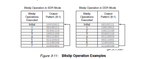 接口协议（1）----在xilinx 7 系列FPGA上配置LVDS_xilinx v7 lvds电阻配置-CSDN博客