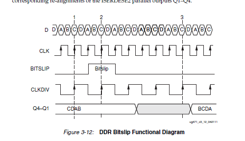 接口协议（1）----在xilinx 7 系列FPGA上配置LVDS_xilinx v7 lvds电阻配置-CSDN博客