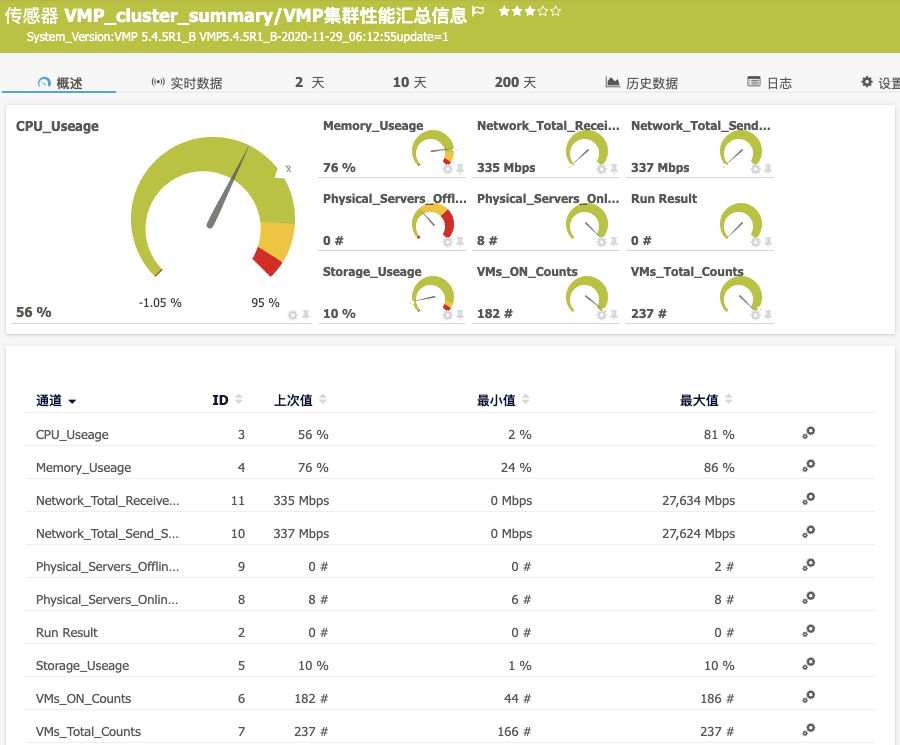 【逗老师带你学IT】PRTG、Zabbix通过API监控深信服VDC和VMP云桌面运行状态_zabbix prtg-CSDN博客