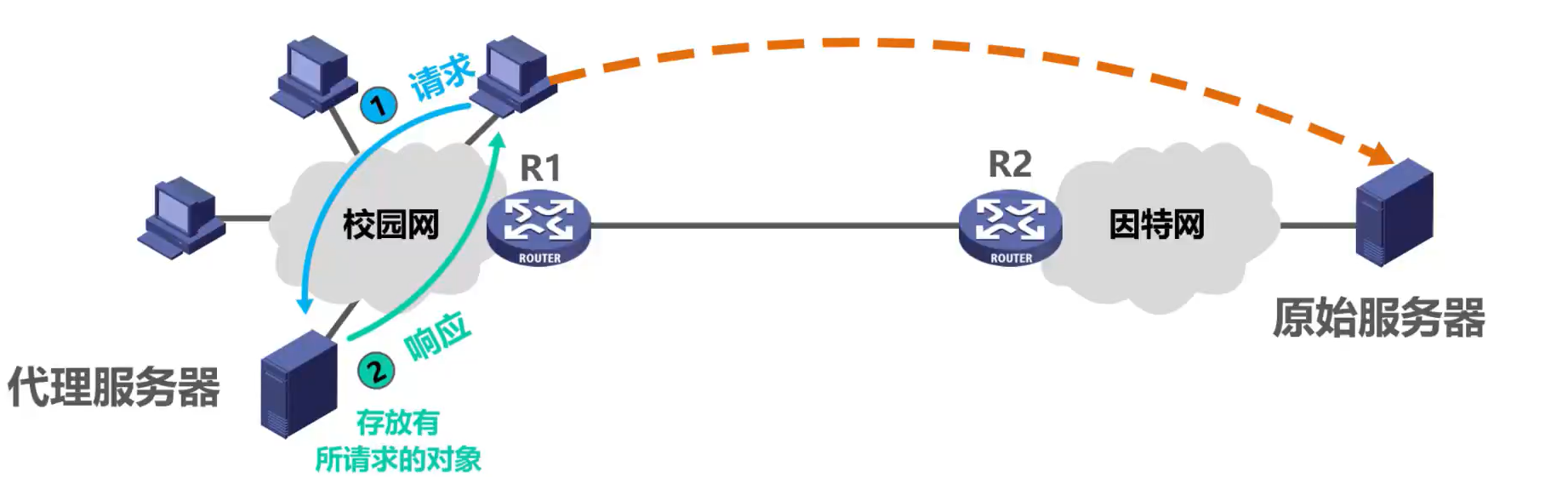 HTTP协议解析-CSDN博客