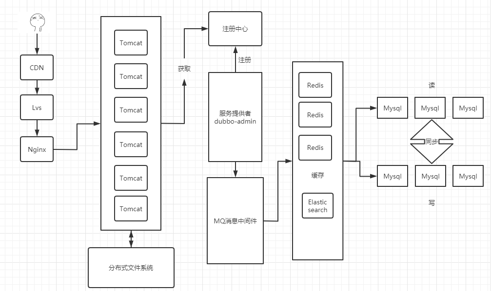 Springcloud学习（2）：springcloud入门 如何在springcloud官网中学习springcloud Csdn博客