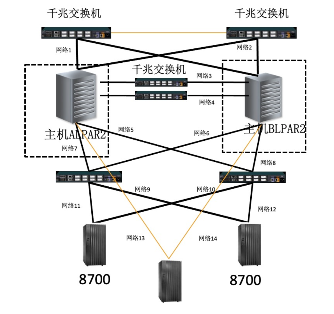 Oracle Rac集群存储双活方案部署oracel Rac双存储 Csdn博客 