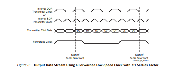 接口协议（1）----在xilinx 7 系列FPGA上配置LVDS_xilinx v7 lvds电阻配置-CSDN博客