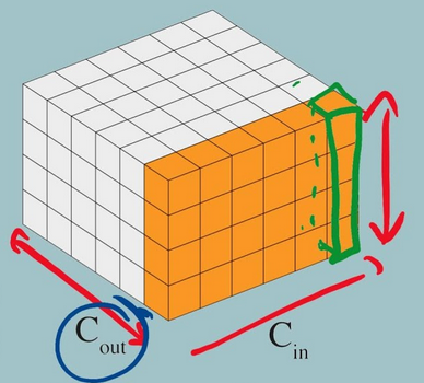 各种归一化层（BatchNorm、LayerNorm、InstanceNorm、GroupNorm、Weight Standardization）及其Pytorch实现-CSDN博客