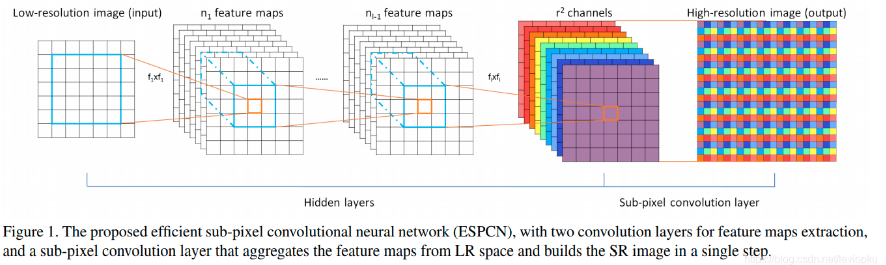 superPoint学习-CSDN博客