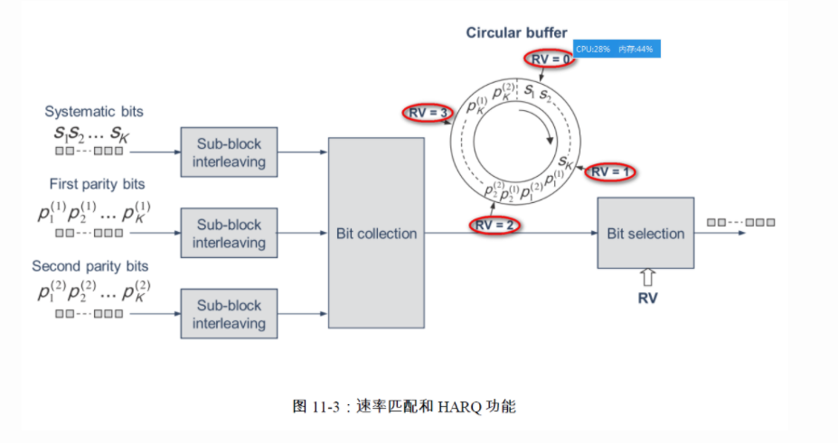 LTE 有关HARQ_lte harq-CSDN博客