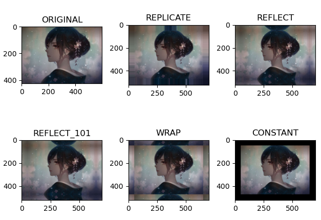 OpenCV-Python图像边界填充_python 填充像素点-CSDN博客