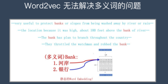 浅谈Word2vec_word2vec被淘汰了吗-CSDN博客