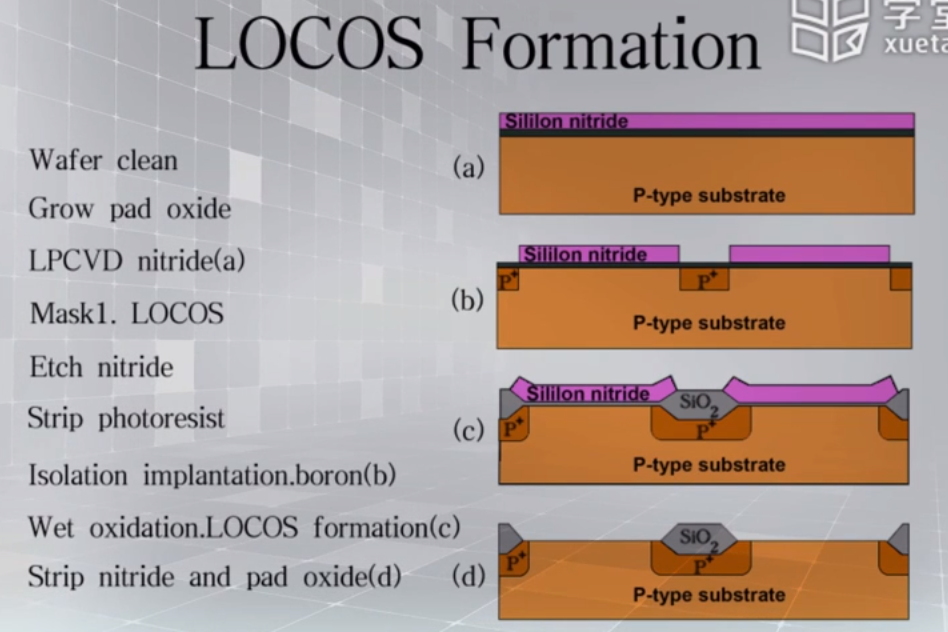 微纳加工技术_工艺模块_STI 浅槽隔离_pad oxide-CSDN博客