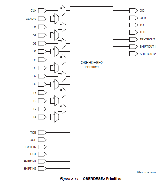 接口协议（1）----在xilinx 7 系列FPGA上配置LVDS_xilinx v7 lvds电阻配置-CSDN博客