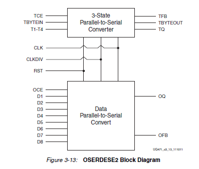 接口协议（1）----在xilinx 7 系列FPGA上配置LVDS_xilinx v7 lvds电阻配置-CSDN博客