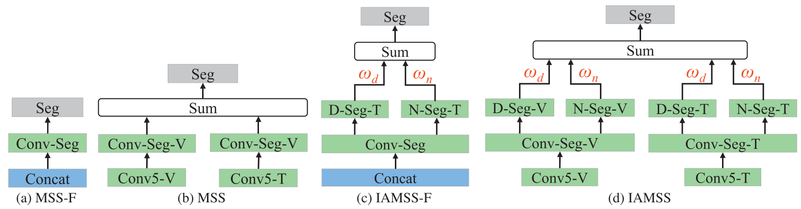 Fusion of multispectral data through illumination-aware deep neural networks for pedestrian det ...