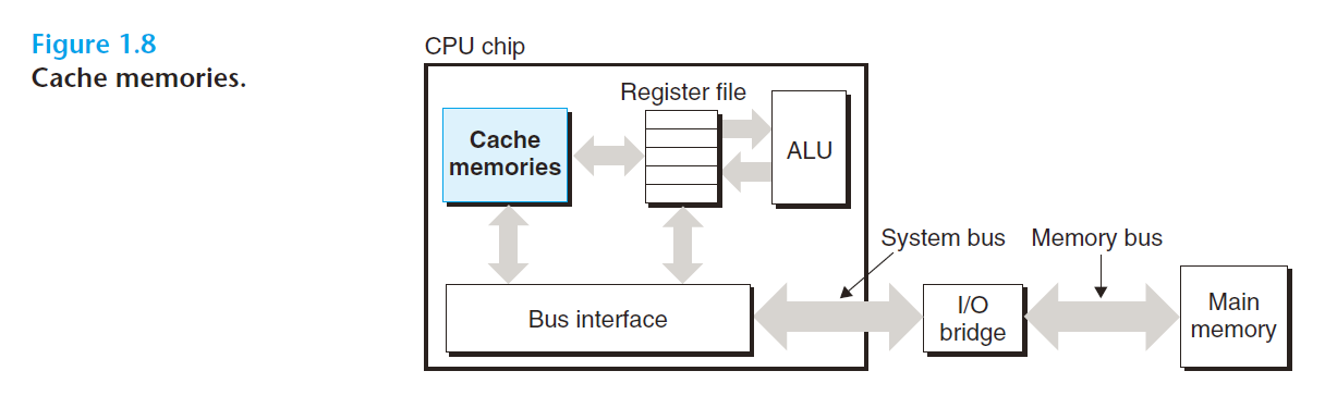 《Computer Systems: A Programmer Perspective 3rd ed》_computersystem: a ...