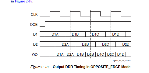 接口协议（1）----在xilinx 7 系列FPGA上配置LVDS_xilinx v7 lvds电阻配置-CSDN博客