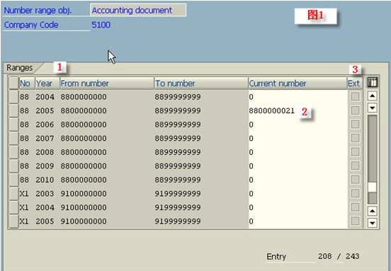 会计凭证(Document) 如何限制不同财务用户使用不同的财务凭证类型_sap fb01限制凭证类型-CSDN博客